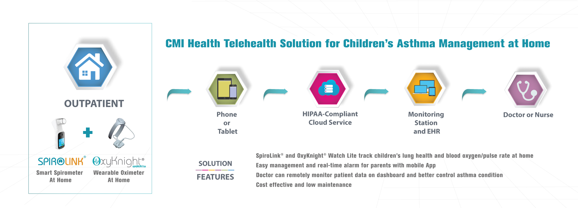 CMI HEALTH CORPORATE | CMI Health Corporate